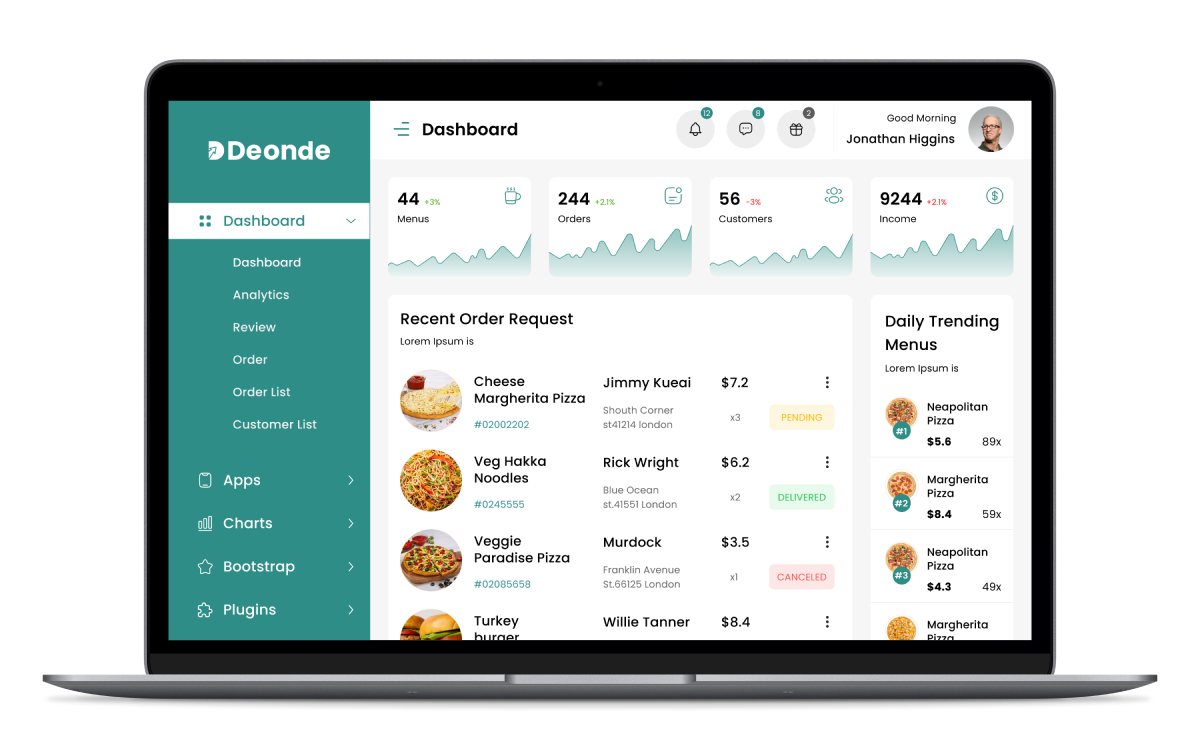 Alternative to Jungleworks - Deonde